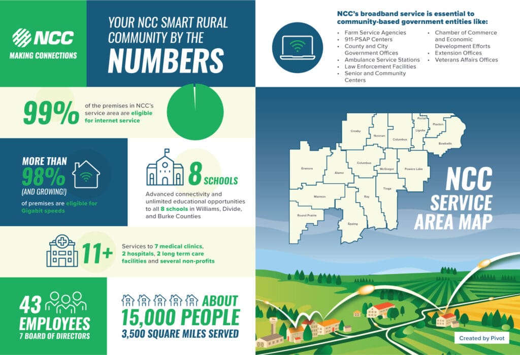 Smart Rural Community | NCC